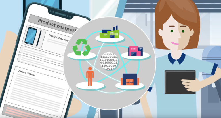 How Labellink, EU's Digital Product Passports & GS1 Transform ...